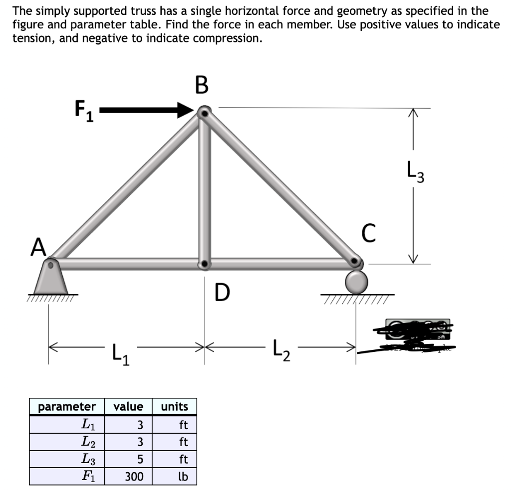 Solved The simply supported truss has a single horizontal | Chegg.com