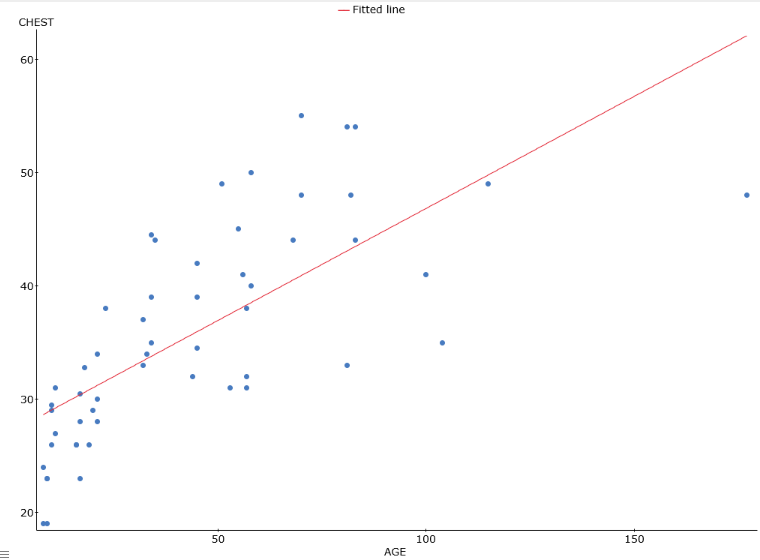 Solved A. Describe the shape of the scatterplot using form, | Chegg.com