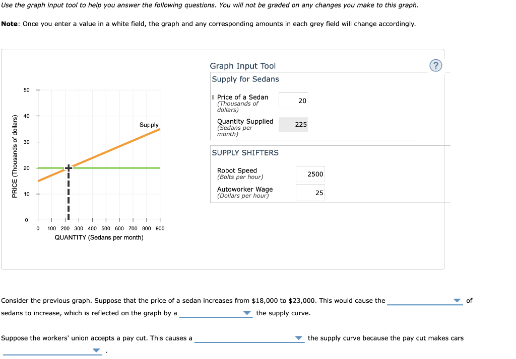 Solved Use the graph input tool to help you answer the | Chegg.com