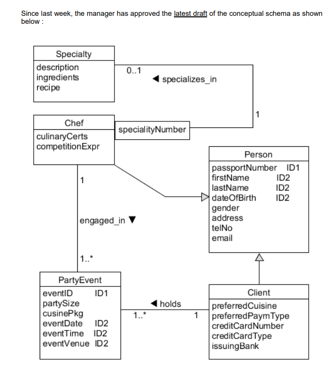 Solved hi! i want both the sql and the text file formats for | Chegg.com