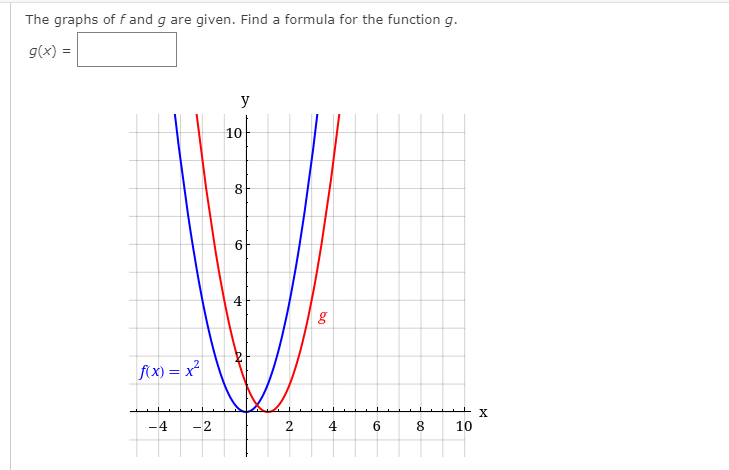 Solved The graphs of f and g are given. Find a formula for | Chegg.com