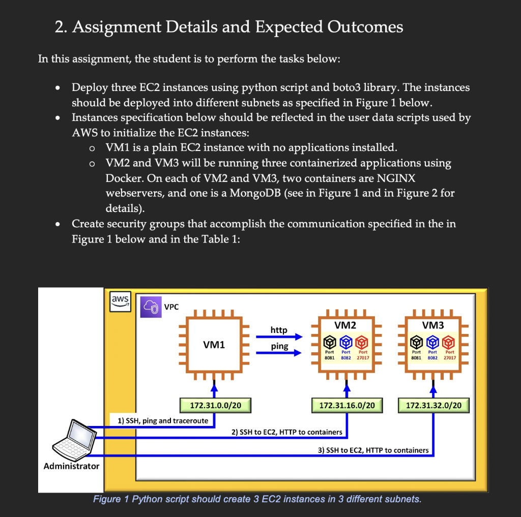 Solved 1. Assignment Outline The objective of this | Chegg.com