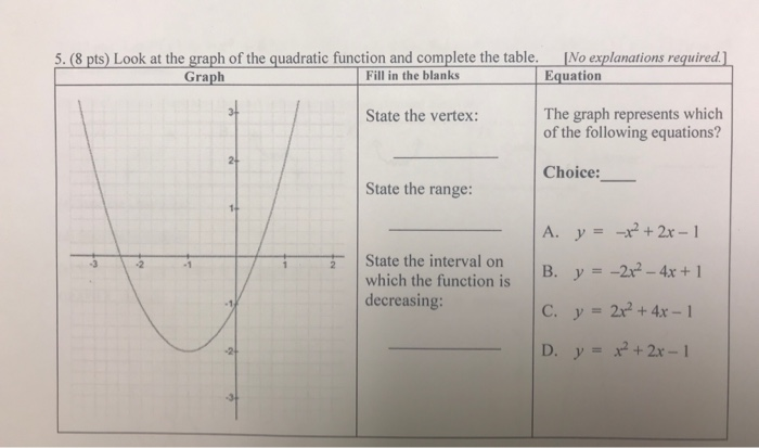 Solved 5.(8 pts) Look at the graph of the quadratic function | Chegg.com