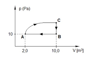 Solved The following figure shows the closed cycle that a | Chegg.com