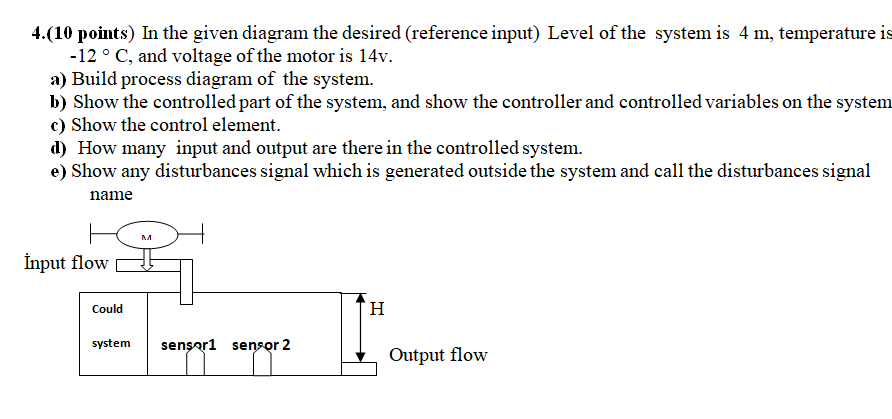Solved 4.(10 points) In the given diagram the desired | Chegg.com