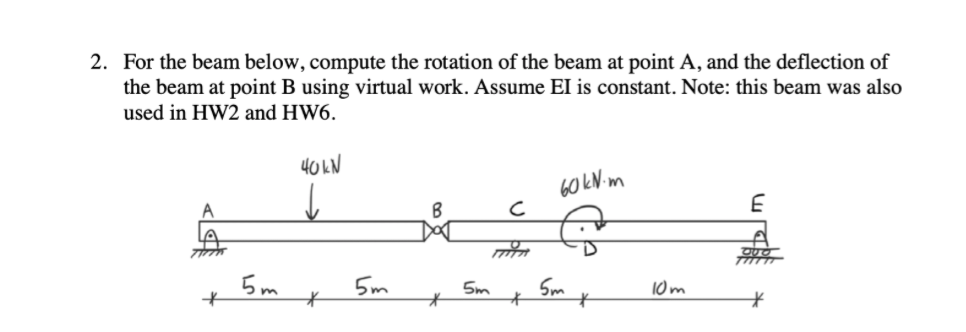 Solved 2. For the beam below, compute the rotation of the | Chegg.com