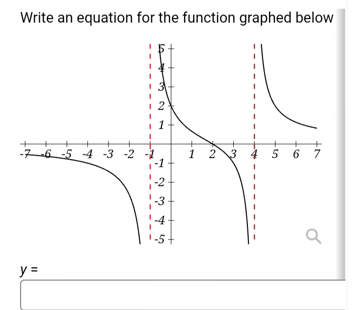 Solved Write an equation for the function graphed below | Chegg.com
