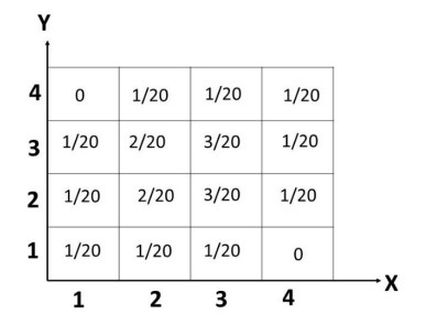 Solved The composite probability density function of random | Chegg.com