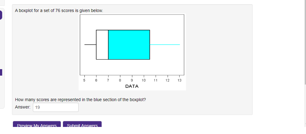 Solved A boxplot for a set of 76 ﻿scores in vinimn halmusHow | Chegg.com