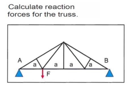 Solved Calculate reaction forces for the truss. | Chegg.com