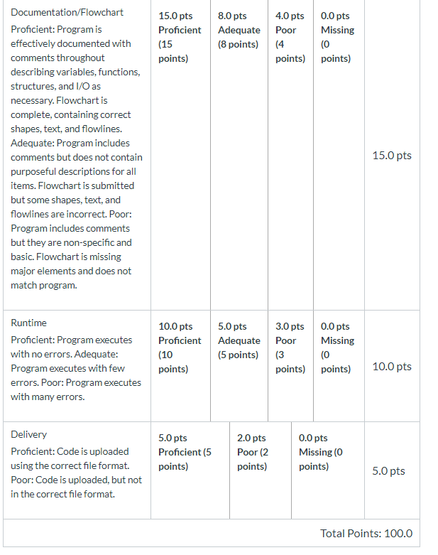 Solved Write out the logic to the following problems: 1. | Chegg.com
