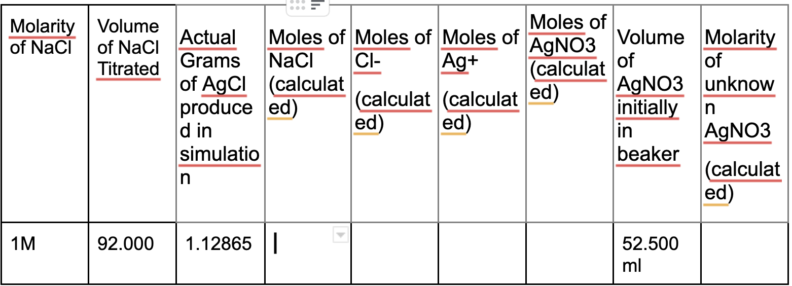 Solved Please complete the chart using the information | Chegg.com