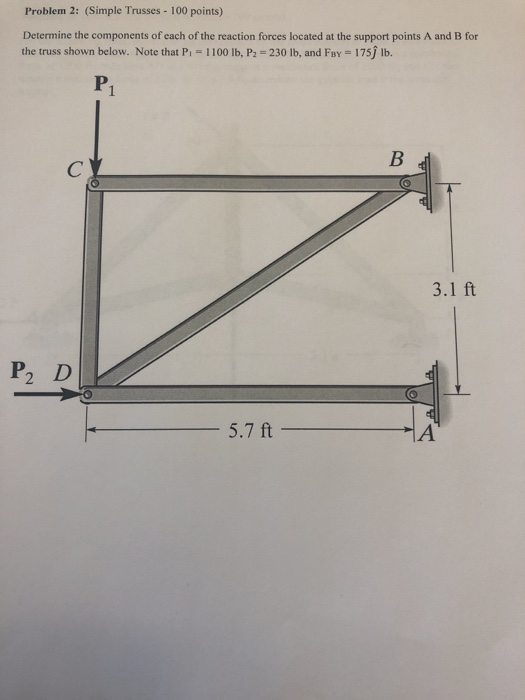 Solved Problem 2: (Simple Trusses - 100 points) Determine | Chegg.com