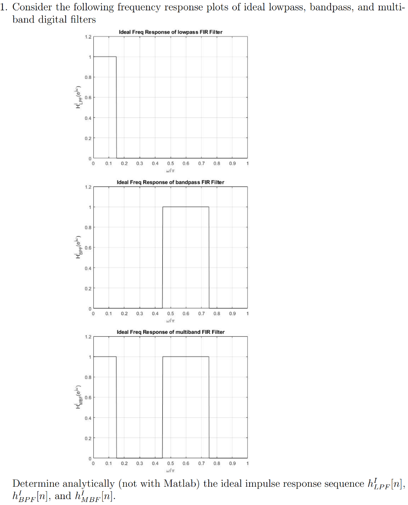 Solved 1. Consider the following frequency response plots of | Chegg.com