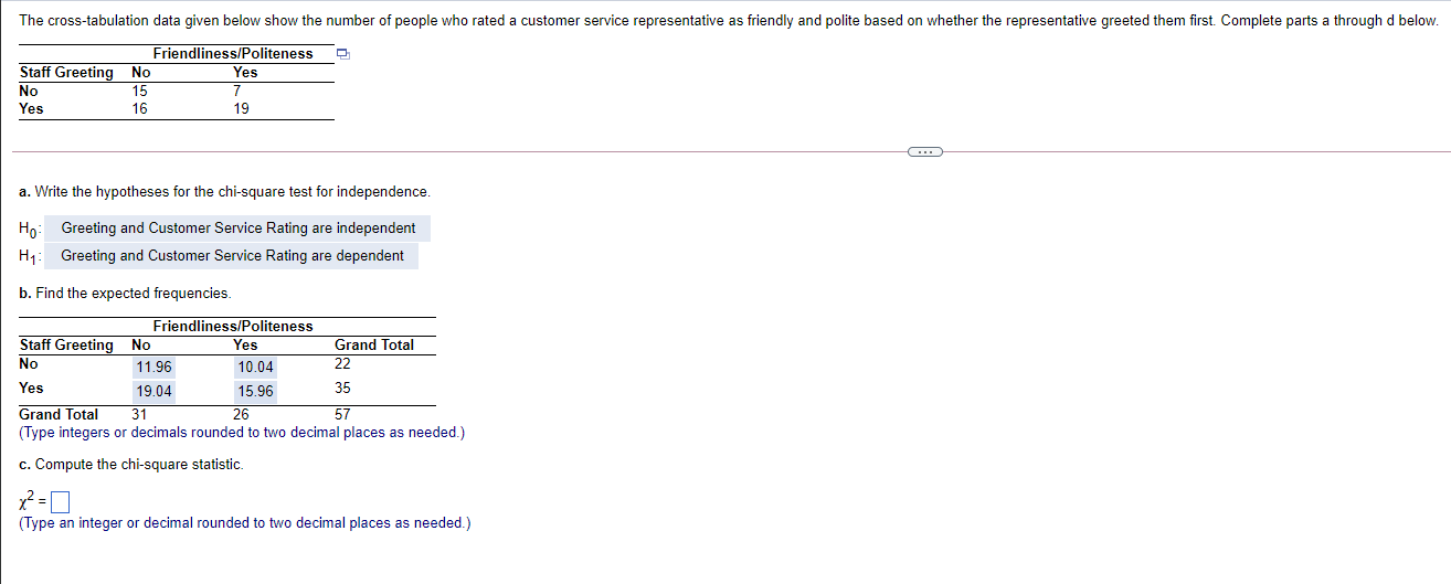 Solved 마 The cross-tabulation data given below show the | Chegg.com