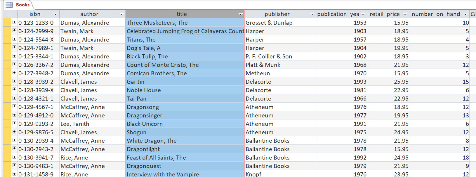 Solved Write the corresponding SQL code for both queries: 1. | Chegg.com