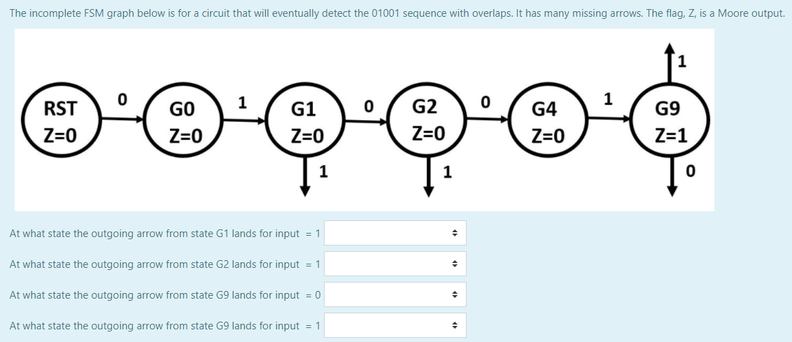Solved The incomplete FSM graph below is for a circuit that | Chegg.com