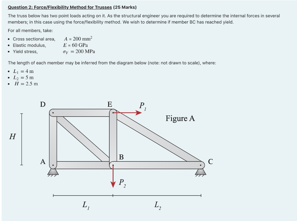 Solved Question 2: Force/Flexibility Method for Trusses (25 | Chegg.com