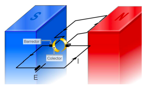Solved a) En la figura se muestra una espira rectangular | Chegg.com