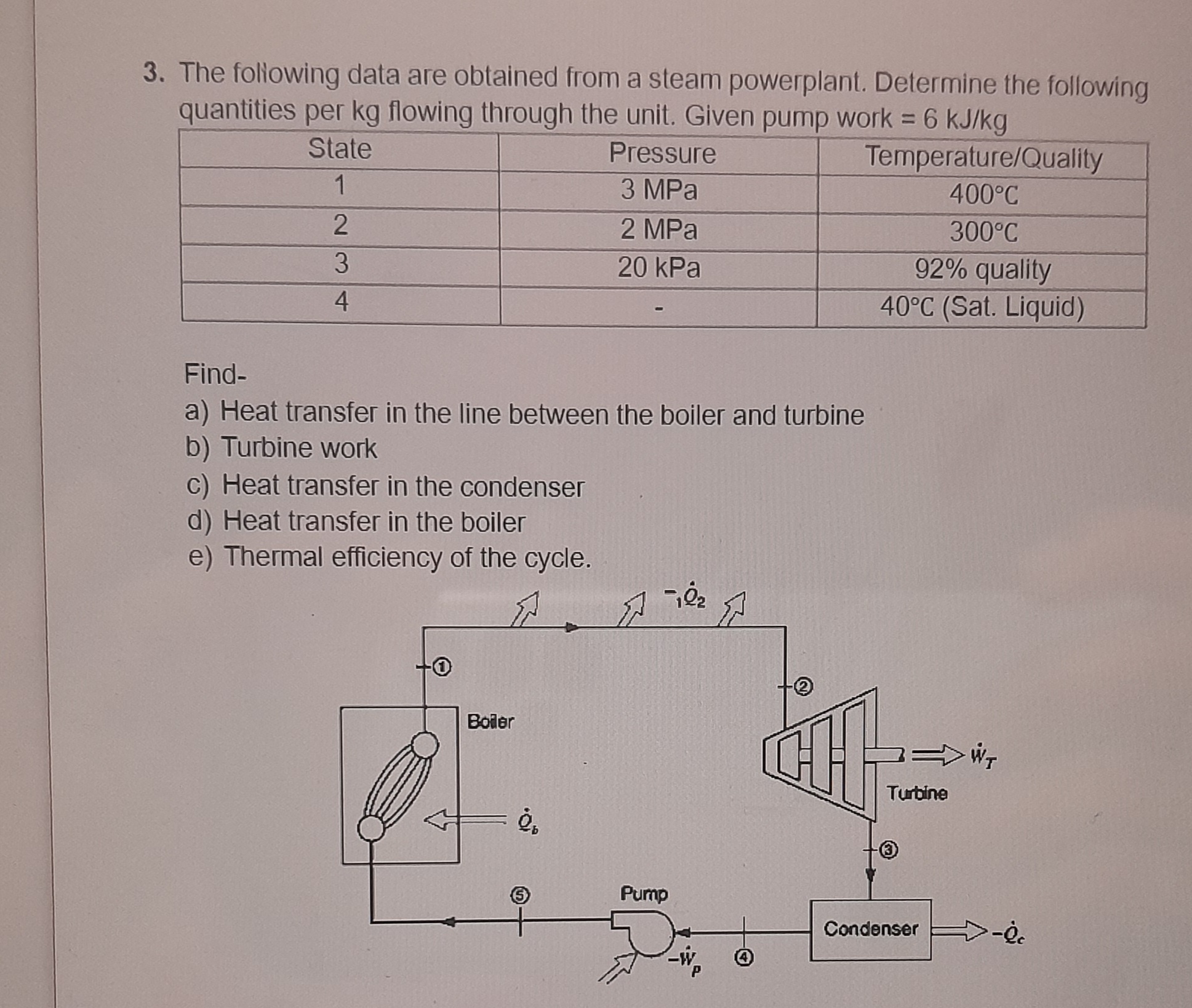 Solved Consider The Simple Steam Power Plant As Shown In Chegg