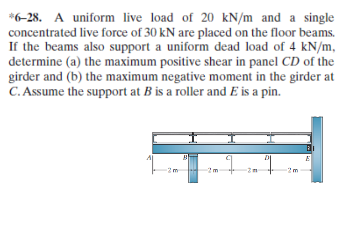 6-28. A uniform live load of 20 kN/m and a single | Chegg.com