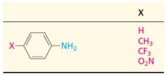 Solved X -NH2 H CH3 CF3 ON b) CH3NH2 (C6H3)2NH (C6H5)3N | Chegg.com
