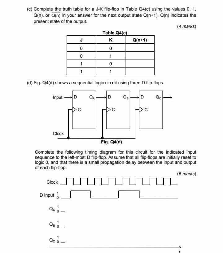 Solved Question 4 (25 marks) (a) A combinational logic | Chegg.com