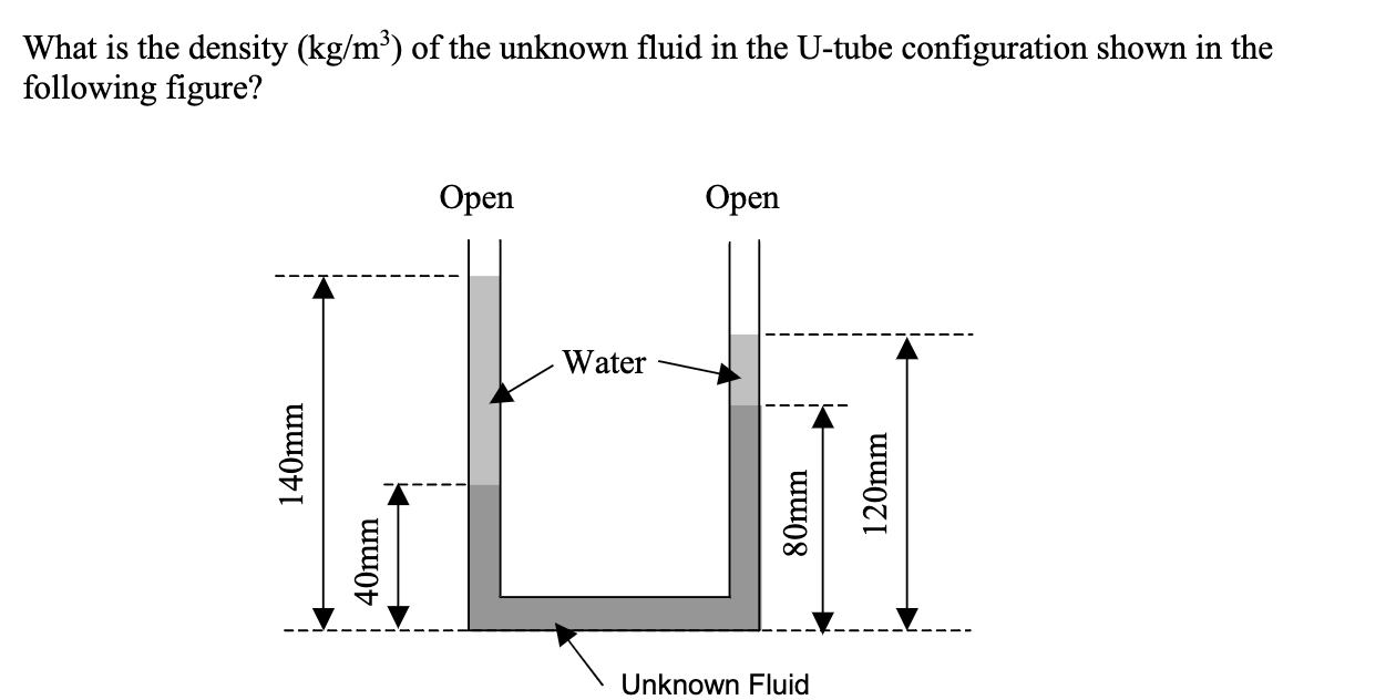 Solved Q1:a)b)The U-tube type manometer is used to measure | Chegg.com