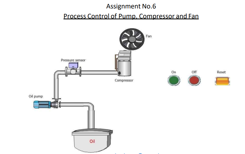 Assignment No.6 Process Control of Pump. Compressor | Chegg.com