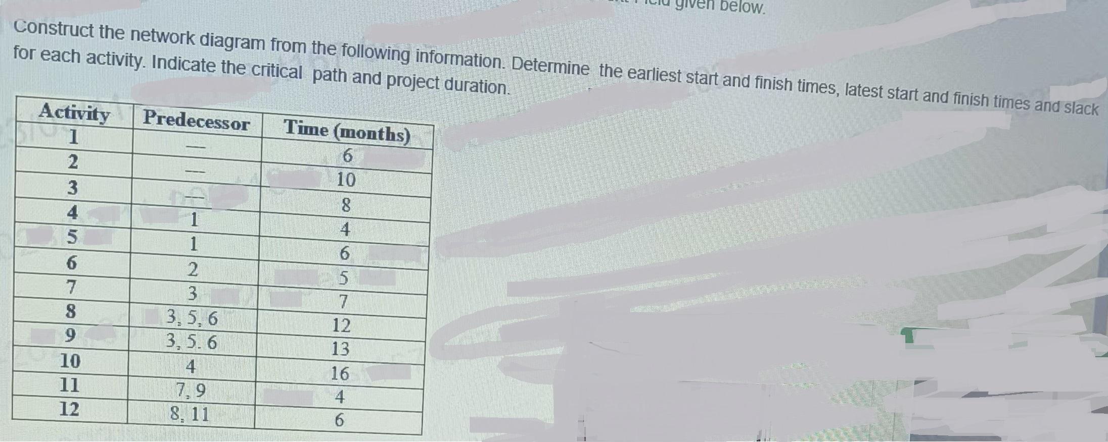 Solved Construct the network diagram from the following | Chegg.com