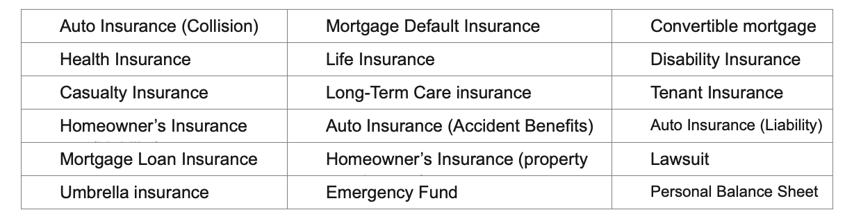 Solved Maddie is looking at protecting herself by buying the | Chegg.com