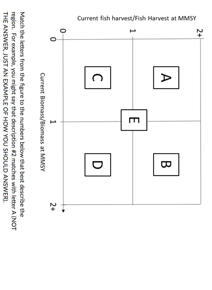 Solved Consider the following figure, where MMSY | Chegg.com