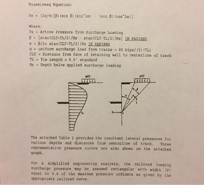 Problem: Calculate and Graph Railroad Live Load | Chegg.com