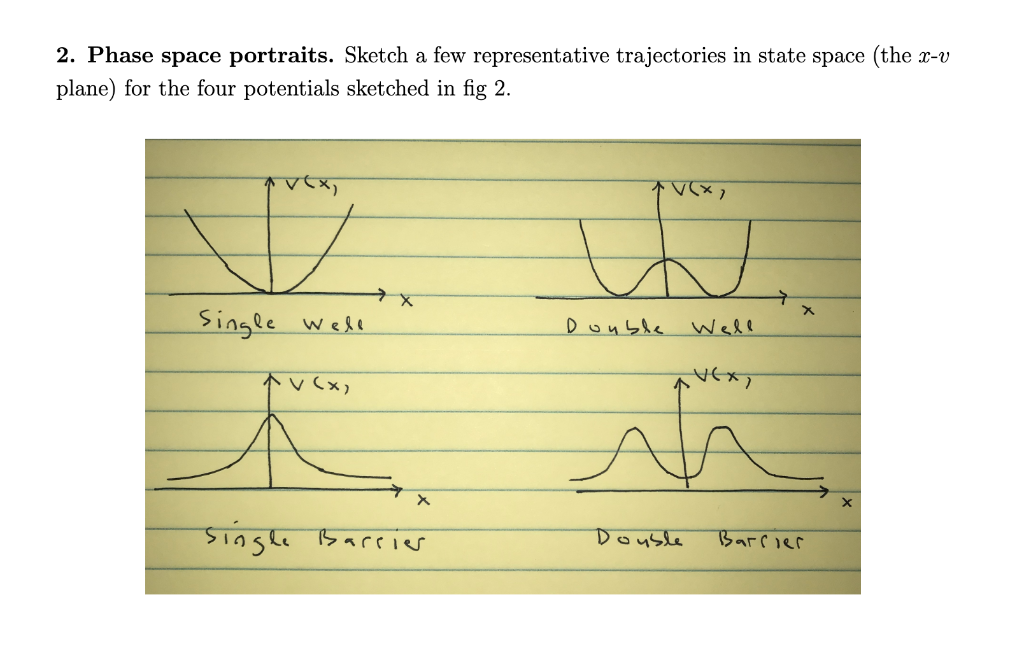 Solved 2. Phase space portraits. Sketch a few representative | Chegg.com