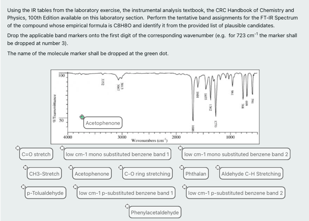 Solved Using the IR tables from the laboratory exercise, the | Chegg.com