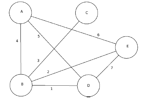 Solved Please see the graph below. The graph consist of | Chegg.com