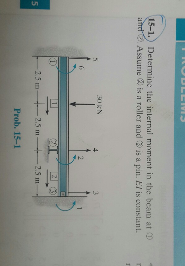 Solved please use stiffness method | Chegg.com