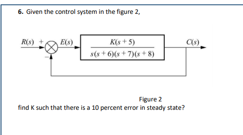 Solved 1. Consider the closed-loop system defined by C(s) w | Chegg.com