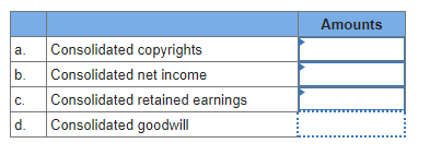 Solved Note: Parentheses indicate a credit balance. On | Chegg.com
