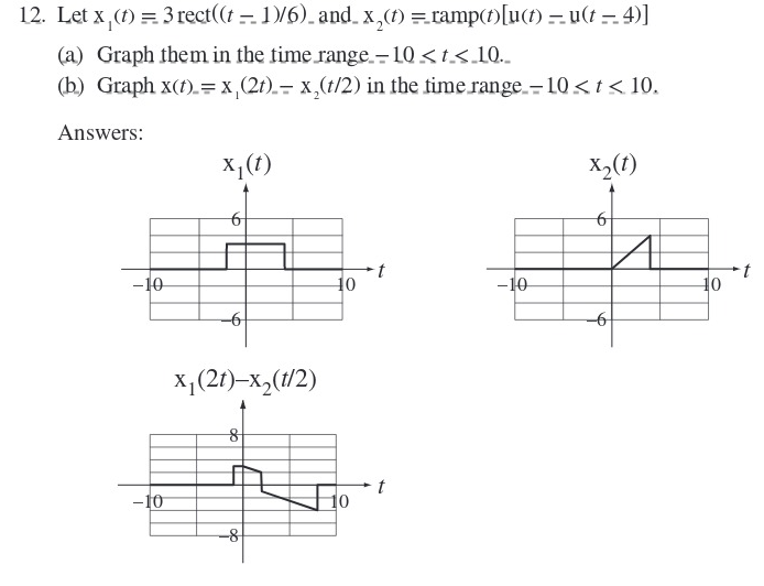 Solved 2. Let x1(t)≡3rect((t=1)/6)−and_ | Chegg.com