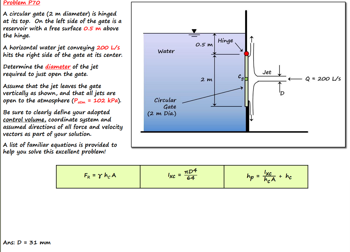 Solved A circular gate ( 2 m diameter) is hinged at its top. | Chegg.com