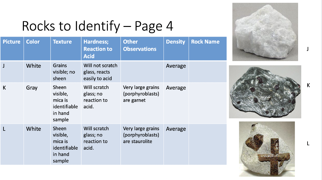 Solved Rocks to identify - Page 1 Picture Color Texture | Chegg.com