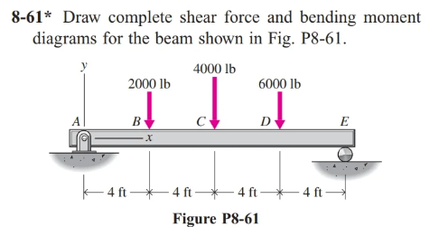 Solved 8-61* Draw complete shear force and bending moment | Chegg.com