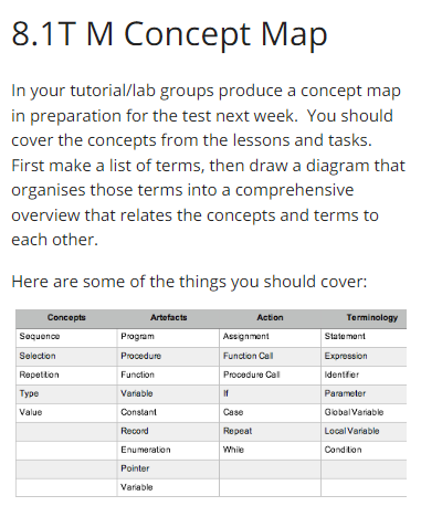 8.1T M Concept Map In your tutorial/lab groups | Chegg.com