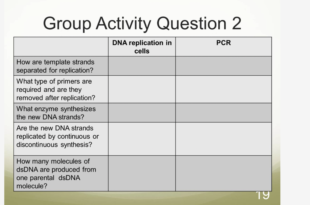 Solved Group Activity Question 2 | Chegg.com