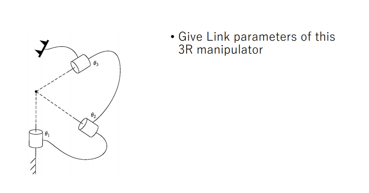 Give Link parameters of this 3R manipulator 03 02 01 | Chegg.com