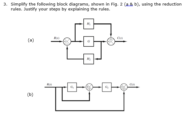 Solved 3. Simplify the following block diagrams, shown in | Chegg.com