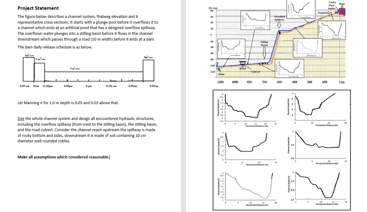 The figure below describes a channel system, thalweg | Chegg.com