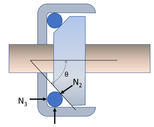 Solved In the bearing depicted below, the ball bearing at | Chegg.com