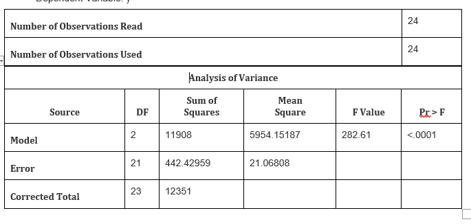 Solved Now use the SAS output for the second order linear | Chegg.com